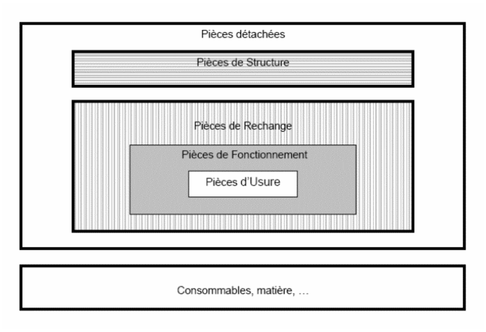 Biens Mobiliers : Guide, Définition Et Exemples – VSZPG