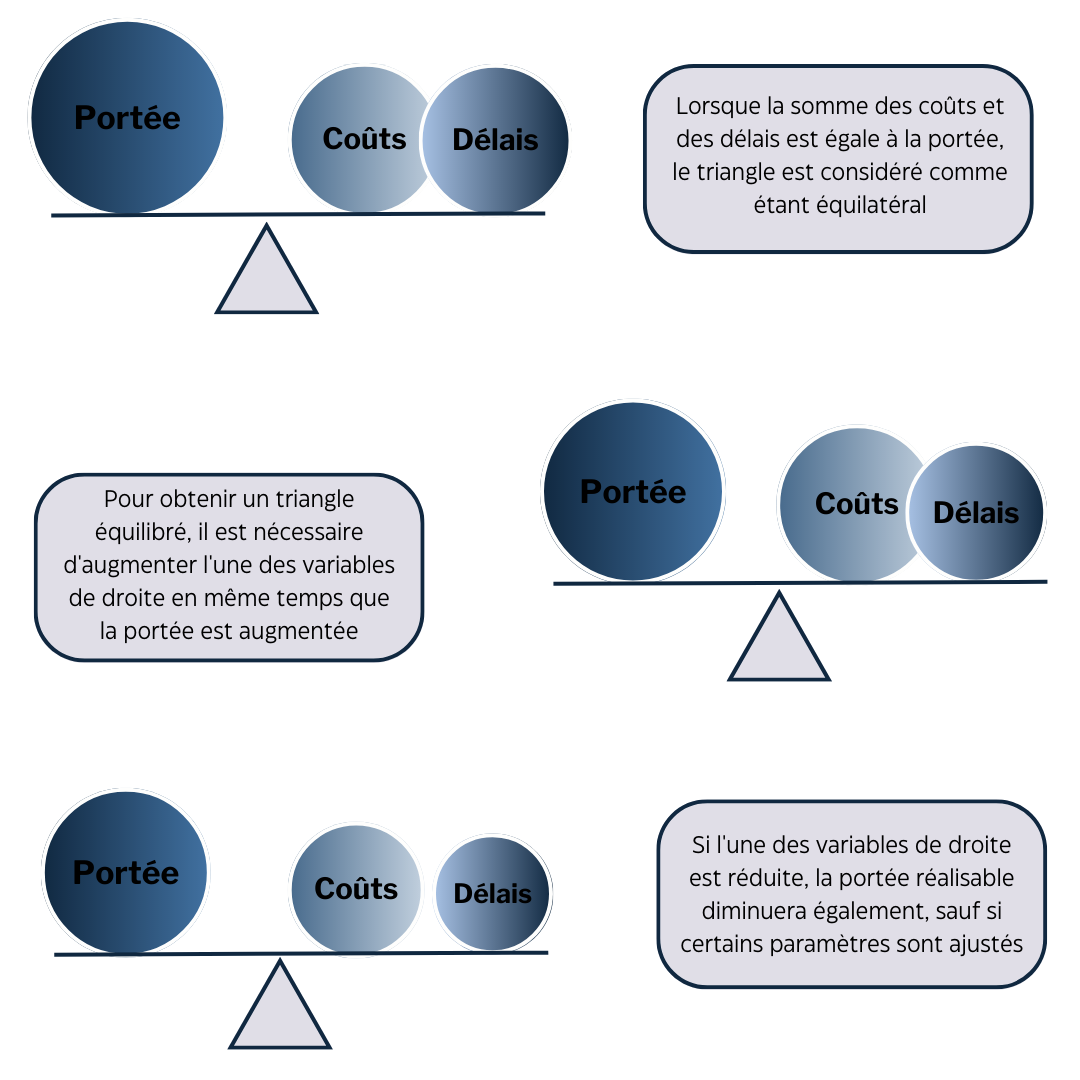 Cost Management - OPQTECC