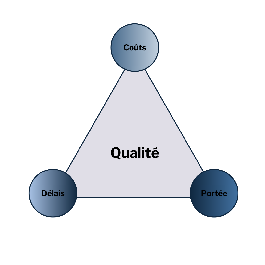 Cost Management - OPQTECC